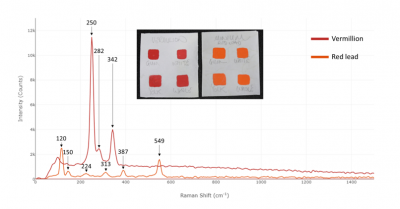 ELODIZ Ltd publish new online tool for Raman Database repository